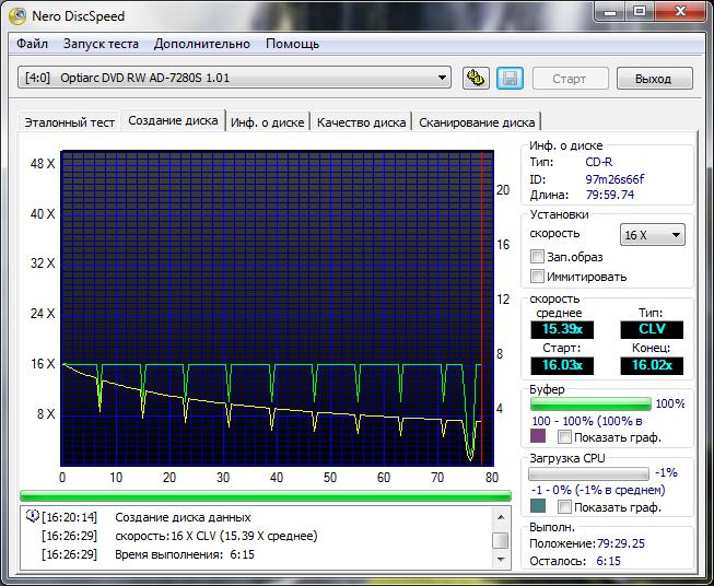 Лучшие CD-R болванки с соотношением "цена-качество" (c лета 2003 года)... [154] - Конференция ...