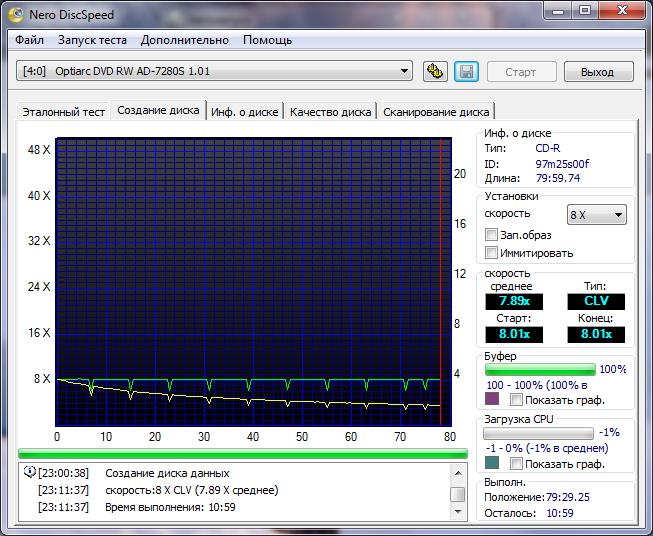 Лучшие CD-R болванки с соотношением "цена-качество" (c лета 2003 года)... [152] - Конференция ...